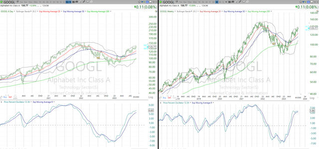 QQQ And QQQM: Best And Worst Of The Magnificent 7 (Technical Analysis ...