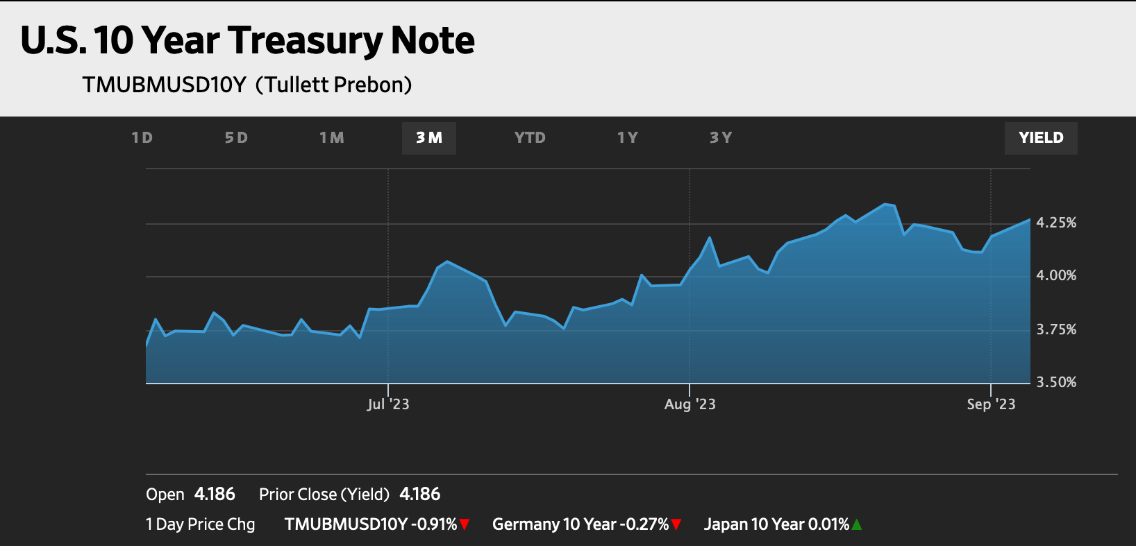 The Yield On U.S. Treasury Note Stays Strong | Seeking Alpha
