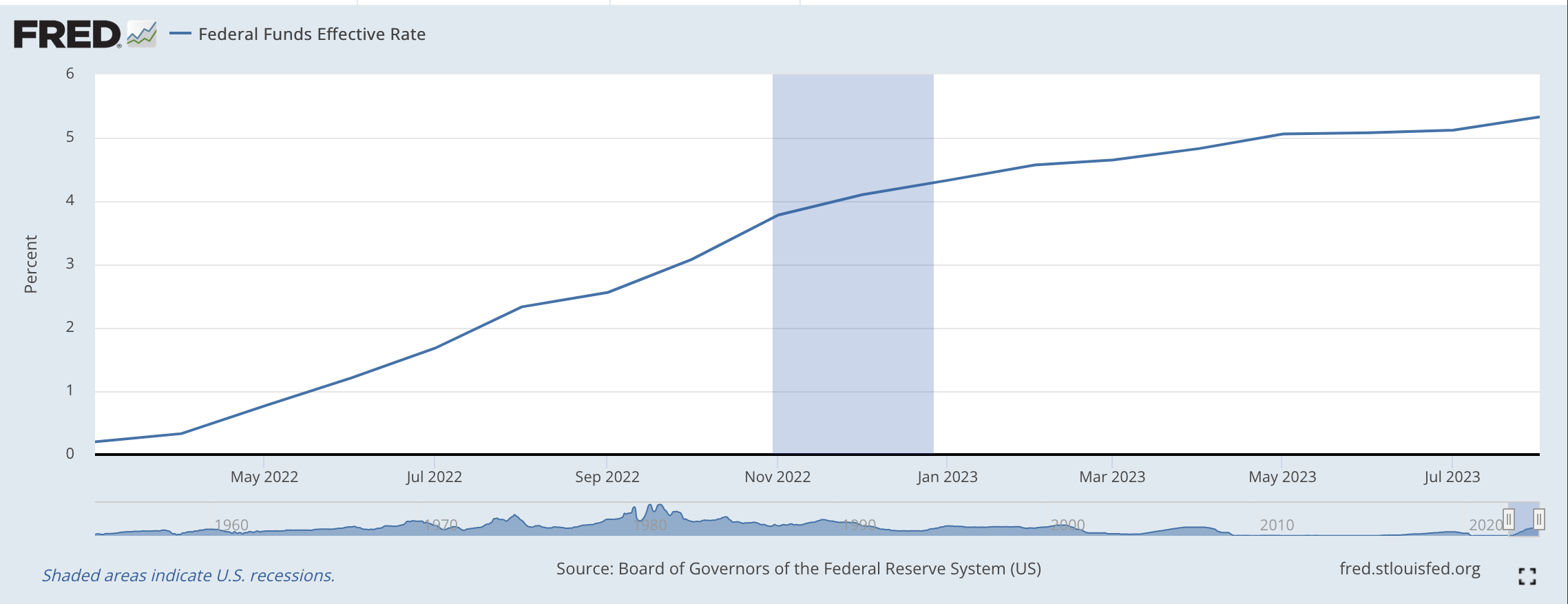 The Yield On U.S. Treasury Note Stays Strong | Seeking Alpha