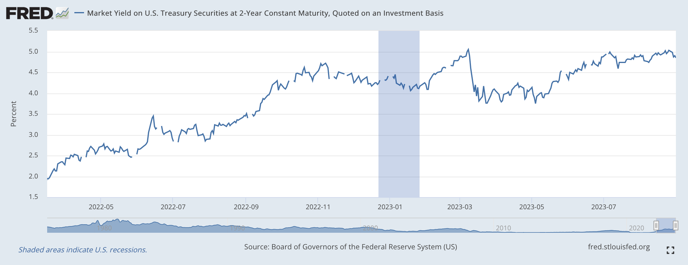 The Yield On U.S. Treasury Note Stays Strong | Seeking Alpha
