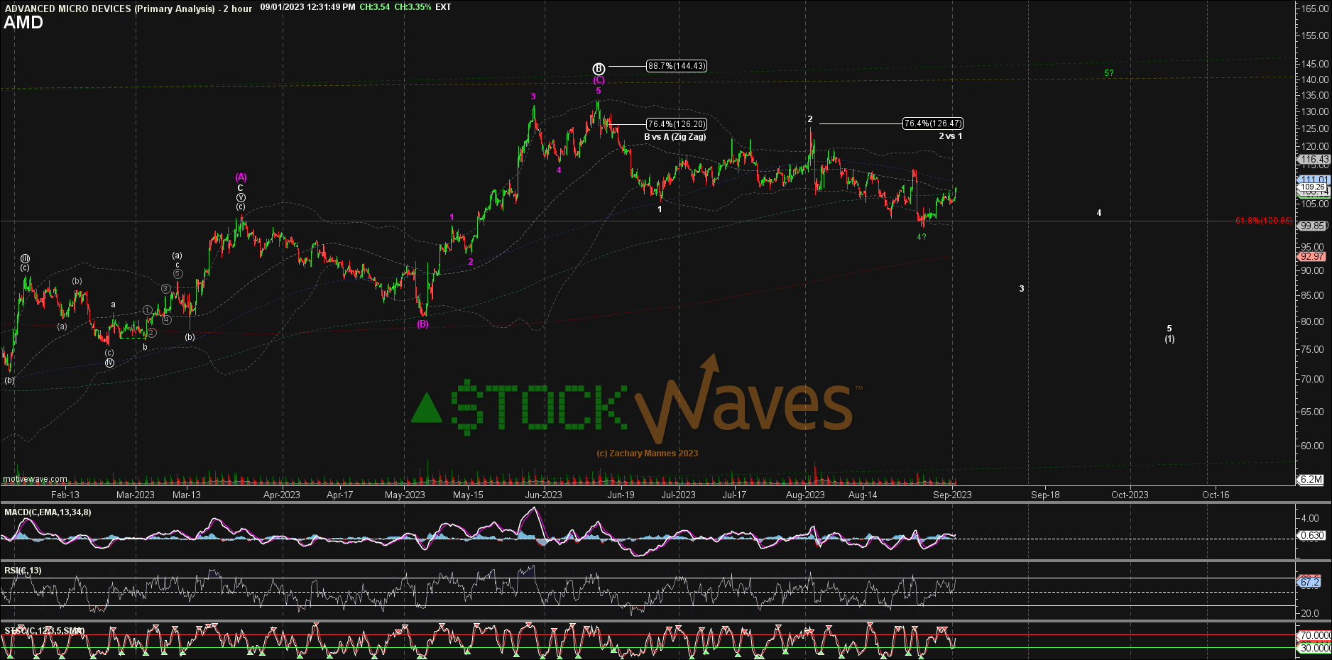 AMD Stock: Ready For A Short-Term Opportunity Right Now (NASDAQ:AMD ...