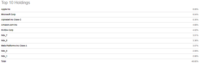 10%+ Monthly Yields: JEPI Or JEPQ? (NYSEARCA:JEPI) | Seeking Alpha