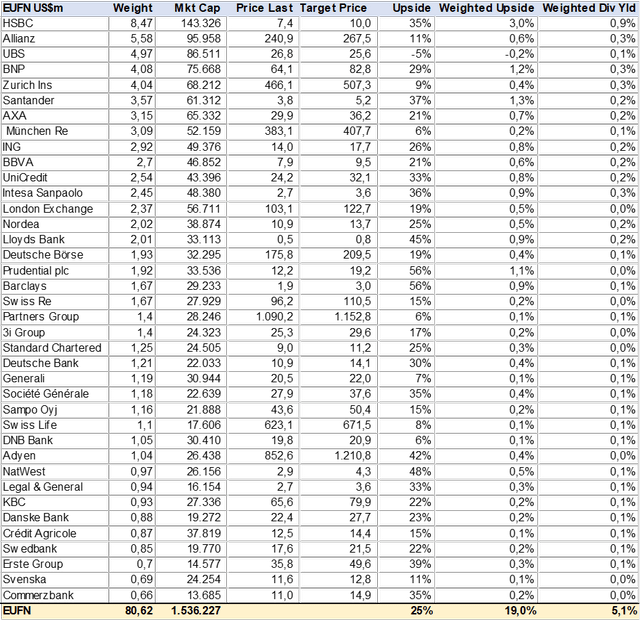 EUFN: 24% Total Return Outlook (NASDAQ:EUFN) | Seeking Alpha