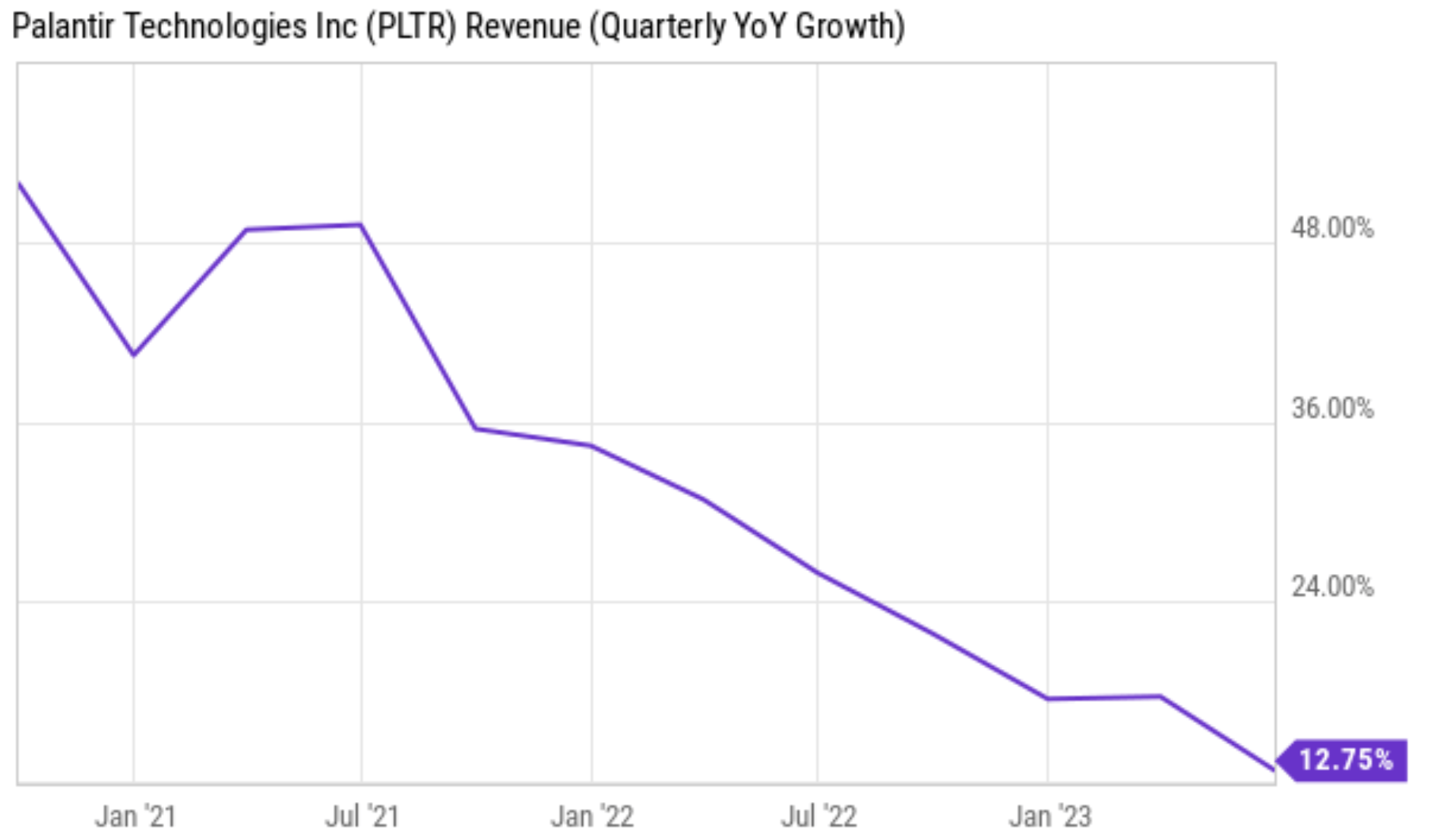 Palantir Is A HOLD: A Peter Lynch Evaluation Of Its AI Potential (NYSE ...