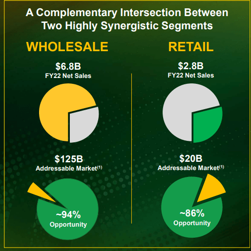 SpartanNash: The Decline Makes The Upside All The More Sweet (NASDAQ ...