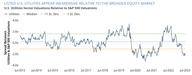 Utility Stocks Should Beat The Market: My Three Top Buys | Seeking Alpha