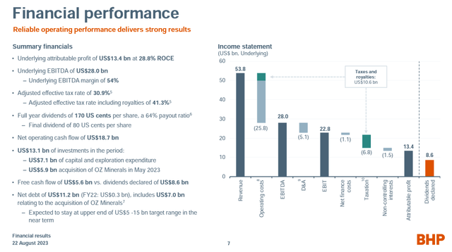 BHP Stock Is Between A Rock And A Hard Place (NYSE:BHP) | Seeking Alpha