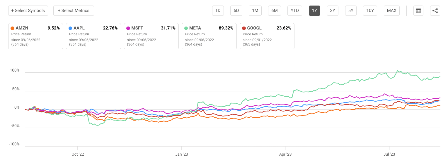 A Soft Landing In The Age Of AI Will Make Amazon Shine (NASDAQ:AMZN ...