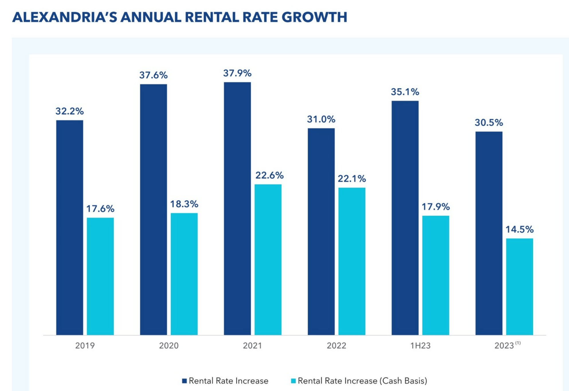 Alexandria Real Estate Stock: Why The Bears Are Wrong (NYSE:ARE ...