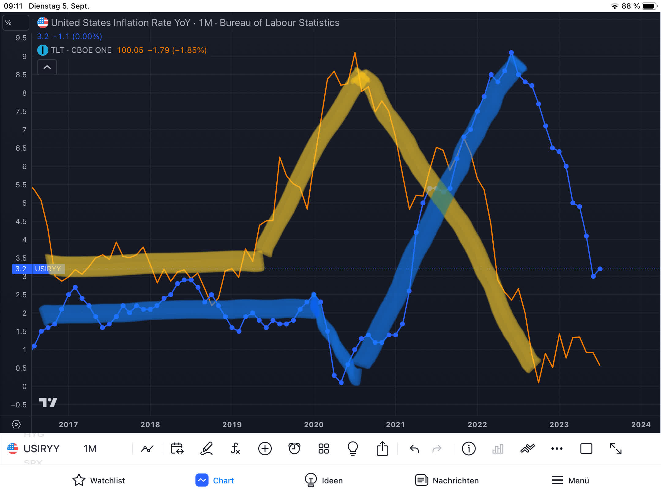TLTW: A High Yield Bet On Strong Treasury Outlooks (BATS:TLTW) | Seeking Alpha