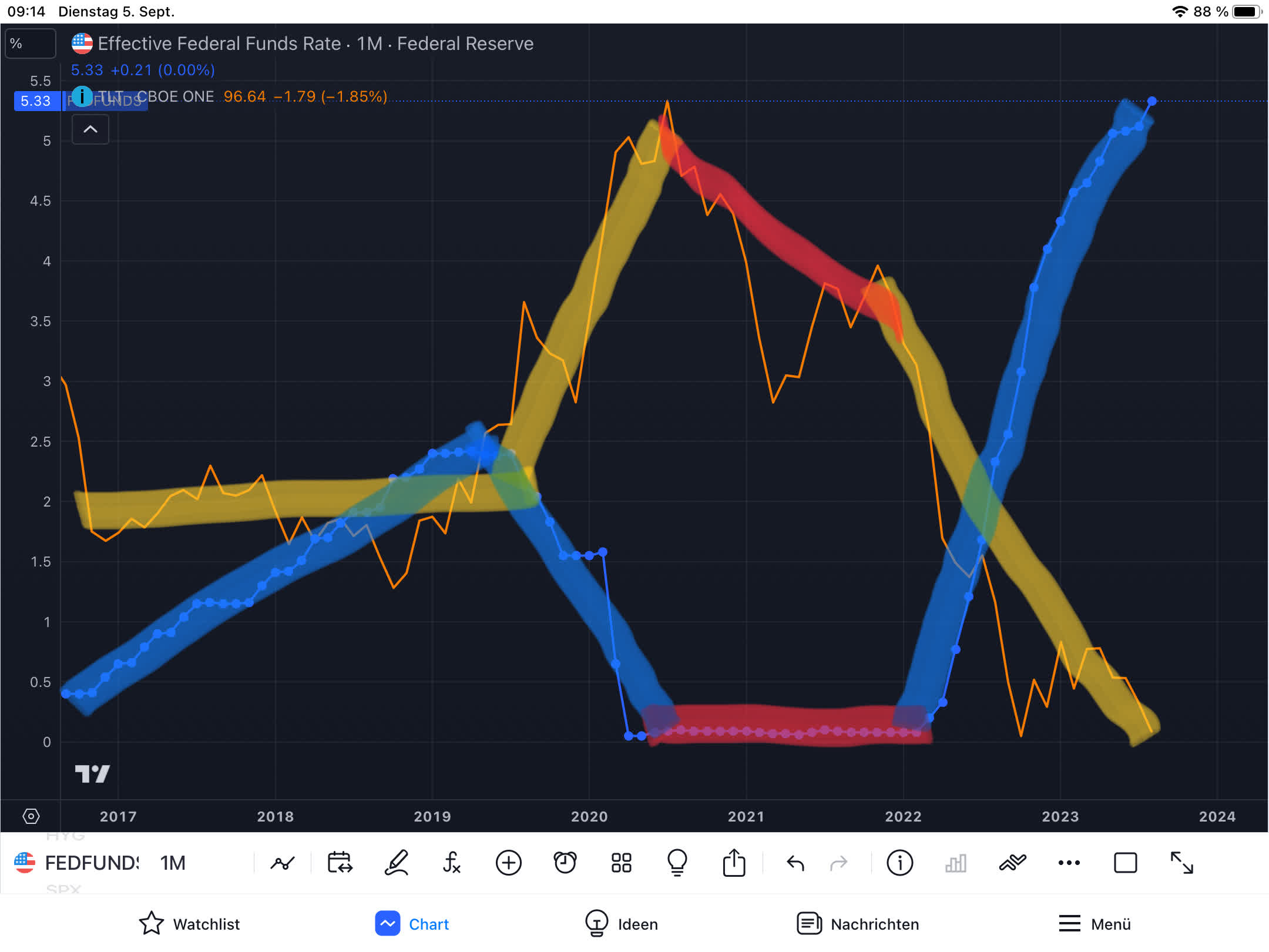 TLTW: A High Yield Bet On Strong Treasury Outlooks (BATS:TLTW) | Seeking Alpha
