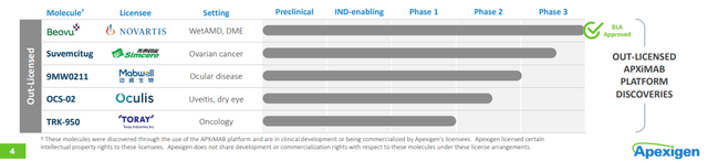 Pyxis Oncology: Catalysts Ahead, Cash In Hand And An Acquisition ...