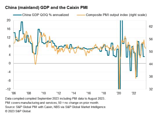 China PMI Signals Further Slowdown In August, Prices Edge Higher ...