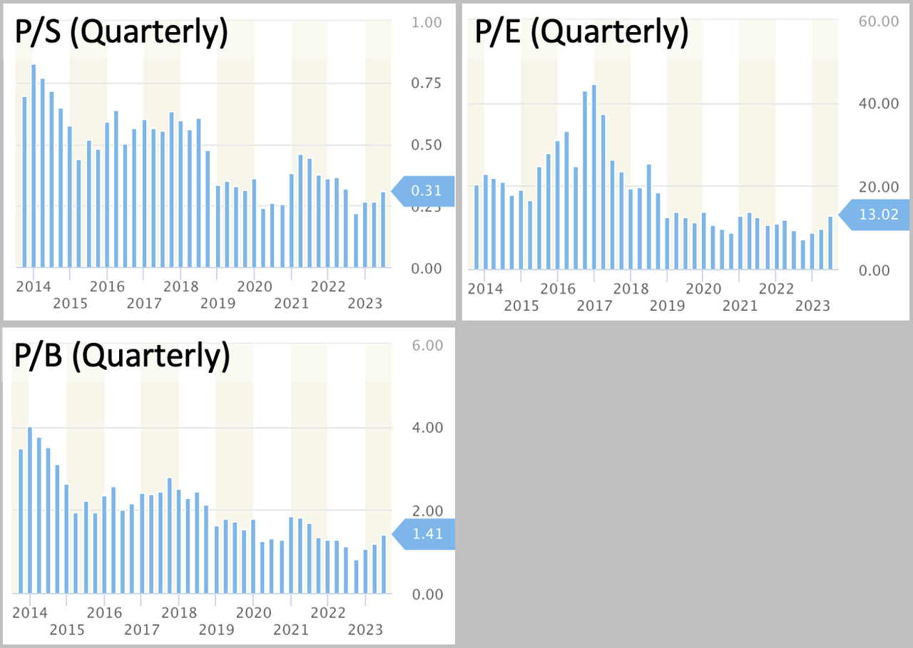 Primoris Services Corporation: Growth, Value, And Momentum (NYSE:PRIM ...