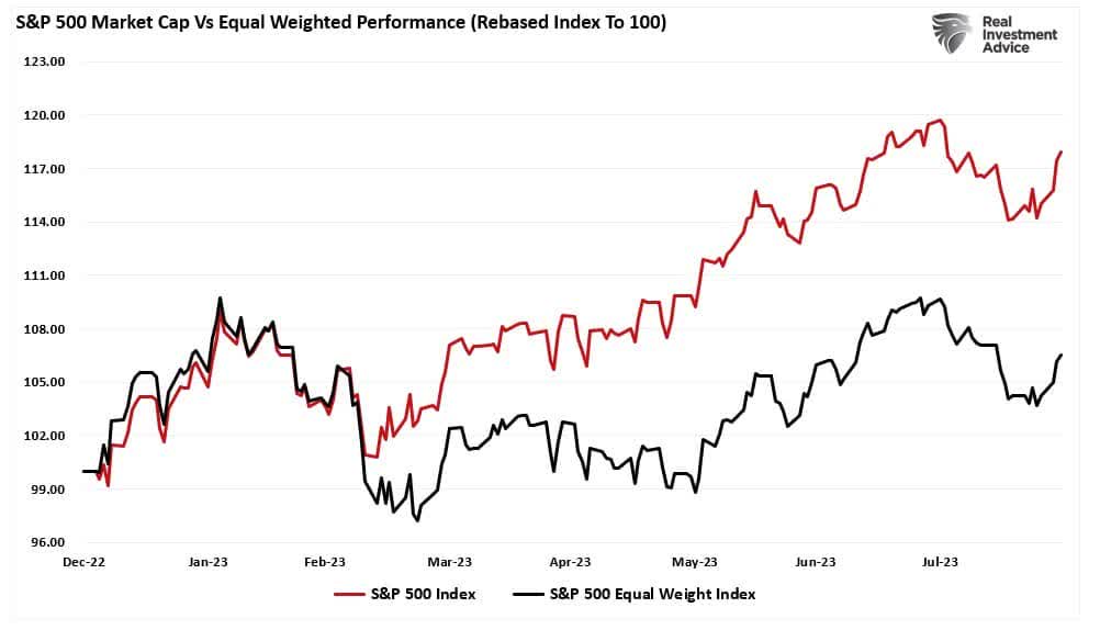 Mega-Cap Stocks Continue To Dominate. But Why? | Seeking Alpha