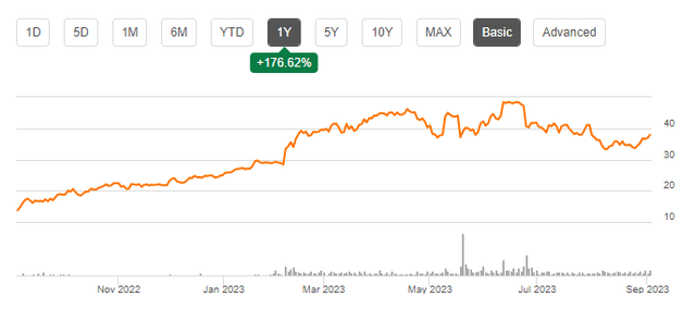 Intapp Q4 Preview: Expect Strong Trend To Continue But Stock Is ...
