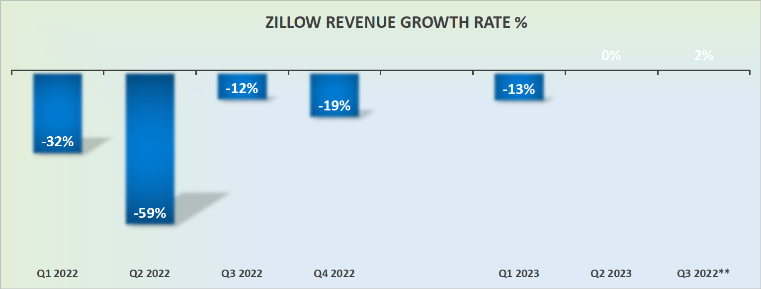 Zillow: Resilience Shines Amid Housing Market Uncertainties (NASDAQ:Z ...