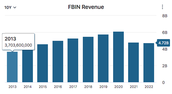 Fortune Brands Innovations Stock: Sell Amid Growth Struggles (NYSE:FBIN ...