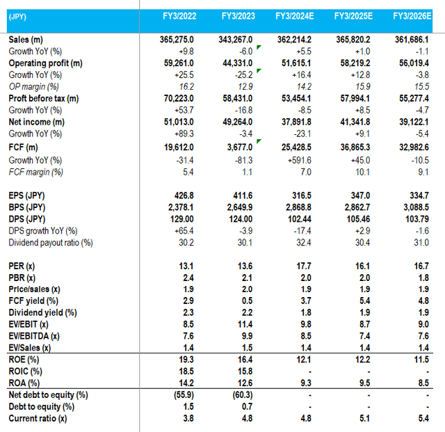 Square Enix Holdings: Earnings Set To Disappoint, Low Visibility Into ...