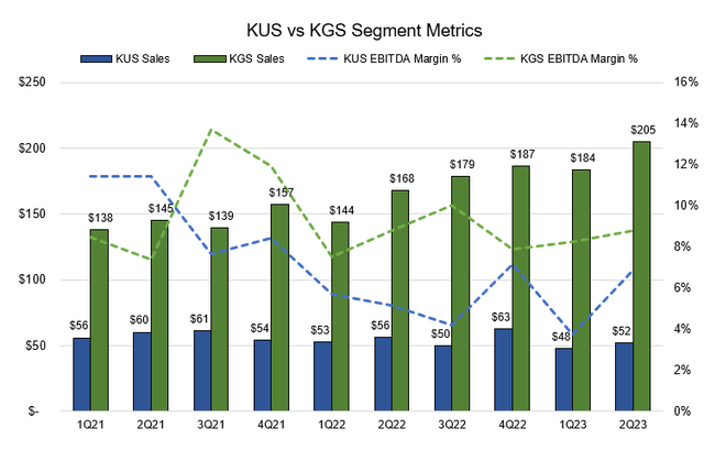 Kratos Defense & Security Stock: Steller Performance Comes At A Price ...