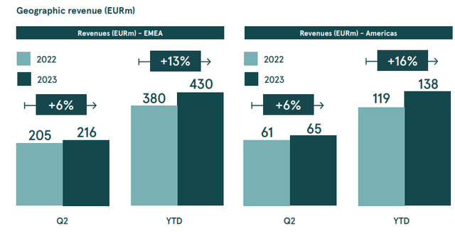 Elopak: Organic Wins In America (OTCMKTS:ELPKF) | Seeking Alpha