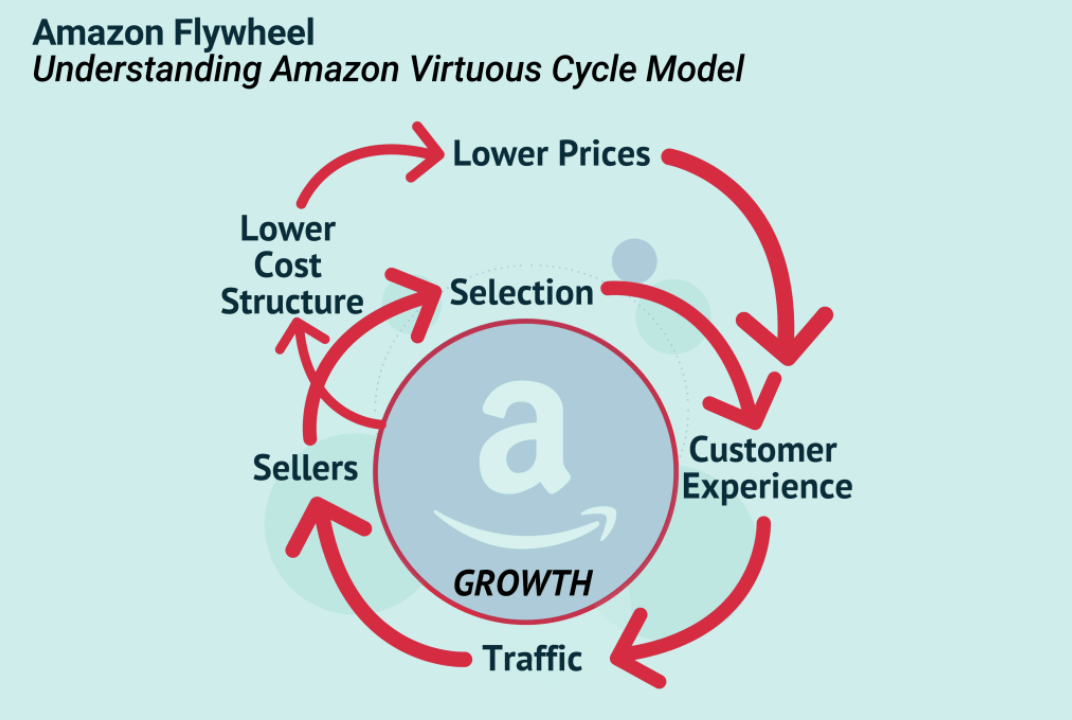 A Soft Landing In The Age Of AI Will Make Amazon Shine (NASDAQ:AMZN ...