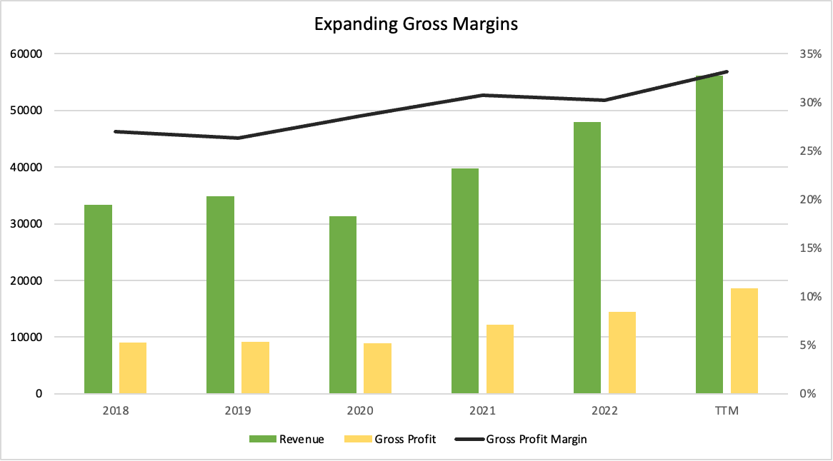 Hunt For Potential 10x Returns: Deere Has High Profitability And ...