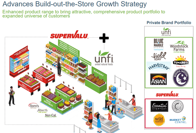 United Natural Foods Stock: Some Hope Remaining (NYSE:UNFI) | Seeking Alpha