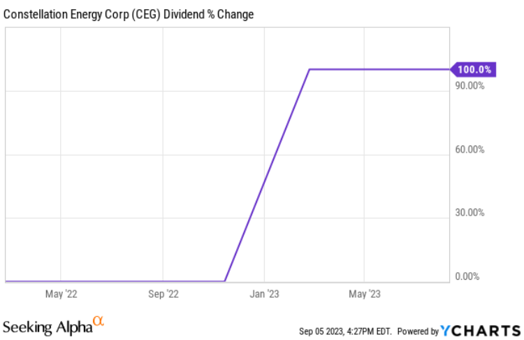 Constellation Energy Stock Will Go From Strength To Strength (NASDAQ:CEG) | Seeking Alpha