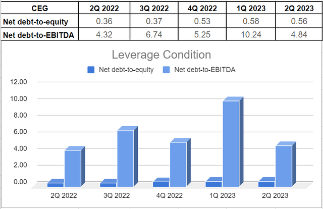Constellation Energy Stock Will Go From Strength To Strength (NASDAQ ...