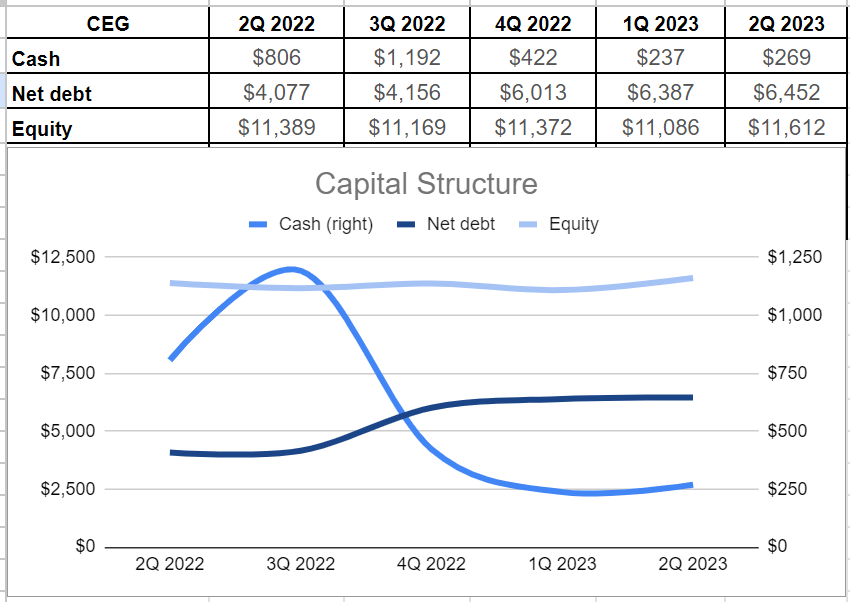 Constellation Energy Stock Will Go From Strength To Strength (NASDAQ ...