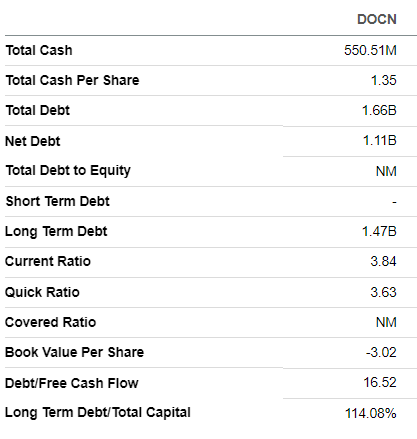 DigitalOcean Stock: Massive Headwinds And Unattractive Valuation (NYSE ...