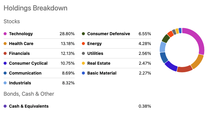 VOO Vs. SCHD: One Is Setting Up For A Late Run | Seeking Alpha