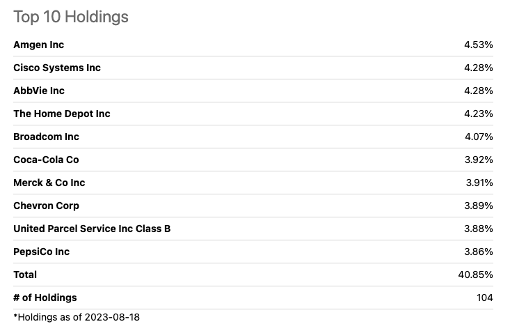 VOO Vs. SCHD: One Is Setting Up For A Late Run | Seeking Alpha