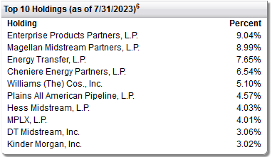 FEN: This Popular MLP Fund Is A Chronic Underperformer | Seeking Alpha