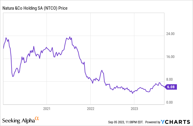 Natura&Co: Transformation's Cloudy Horizon (NYSE:NTCO) | Seeking Alpha