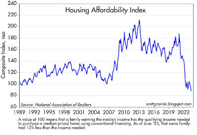 The Economy Is Not 'Running Hot' | Seeking Alpha