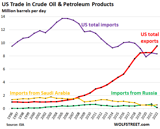Crude Oil WTI Jumps To Highest Since November 2022 | Seeking Alpha