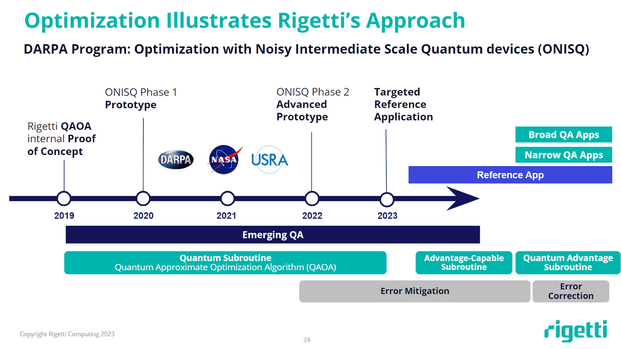 Rigetti Computing: Quantum Advantage Remains Elusive (NASDAQ:RGTI ...