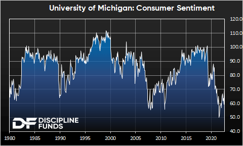 Why Are Consumers So Depressed? | Seeking Alpha