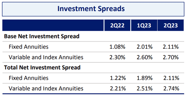 Solid Underwriting And Higher Rates Make AIG A Buy (NYSE:AIG) | Seeking ...