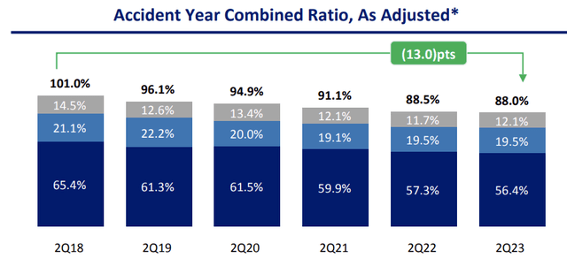 Solid Underwriting And Higher Rates Make AIG A Buy (NYSE:AIG) | Seeking ...