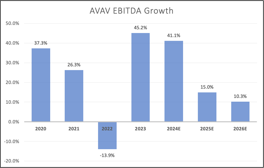 Disrupting Defense - A Closer Look At AeroVironment Stock (NASDAQ:AVAV ...