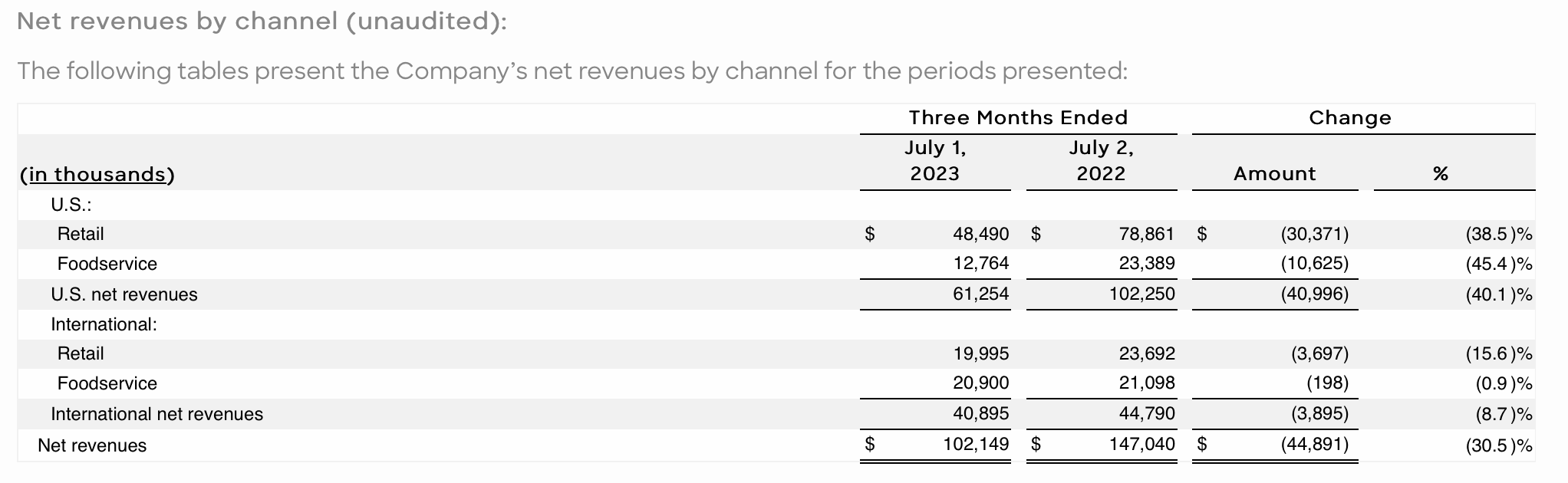 Beyond Meat: The Core Question Here Is Liquidity (NASDAQ:BYND ...