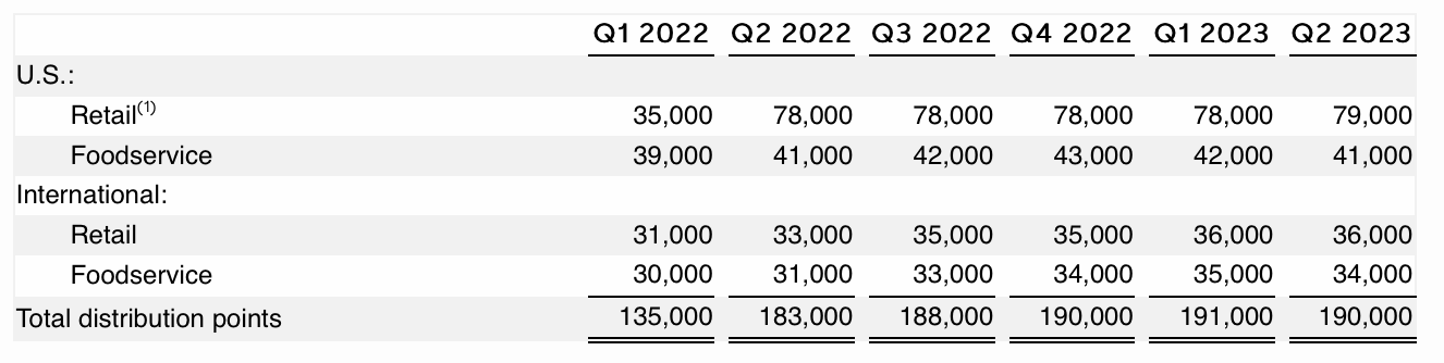 Beyond Meat: The Core Question Here Is Liquidity (NASDAQ:BYND ...