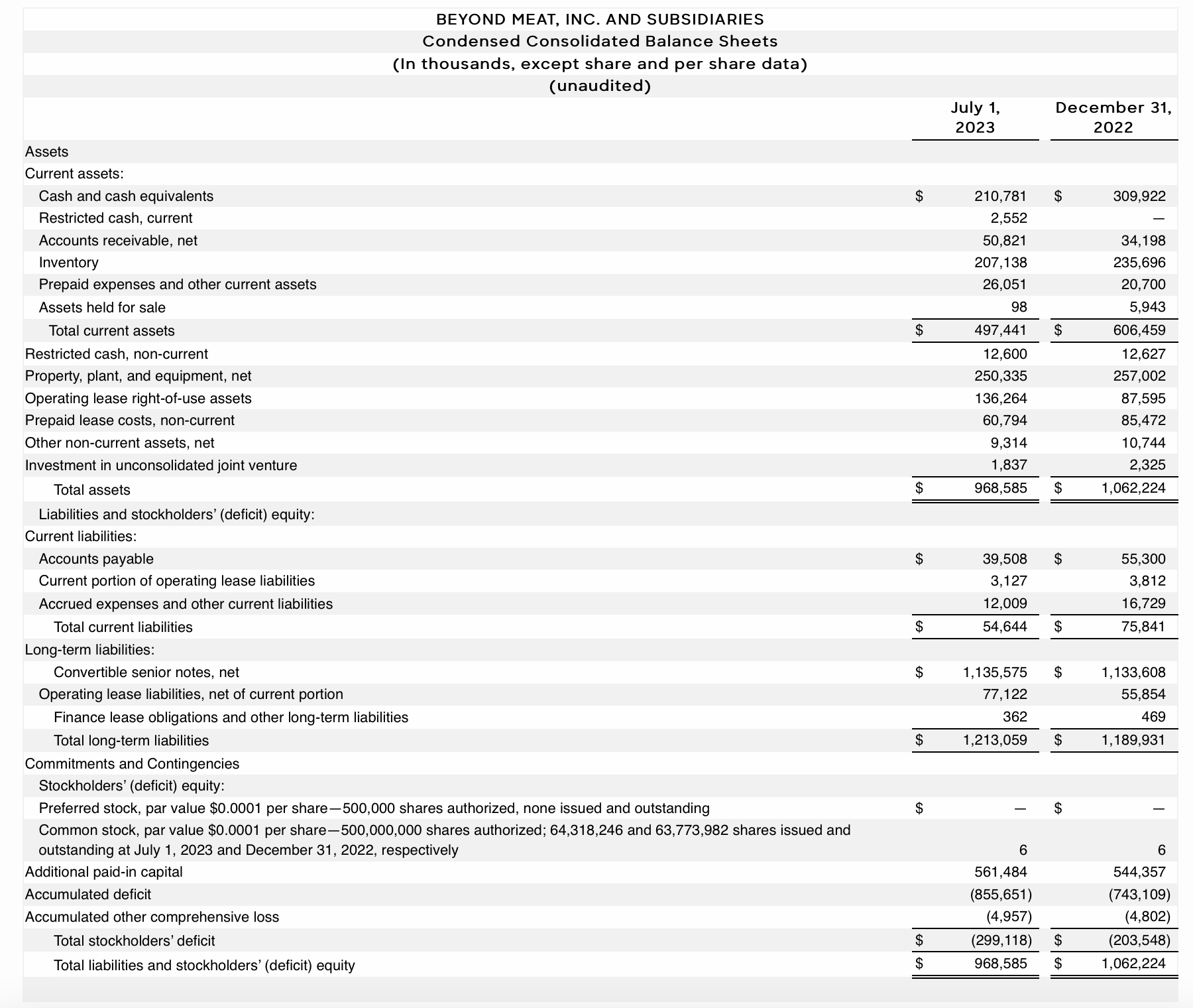 Beyond Meat: The Core Question Here Is Liquidity (NASDAQ:BYND ...