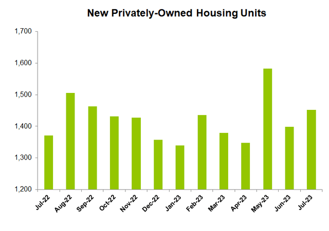 Resideo Technologies: Limited Growth, But Cost Control Measures Are In ...