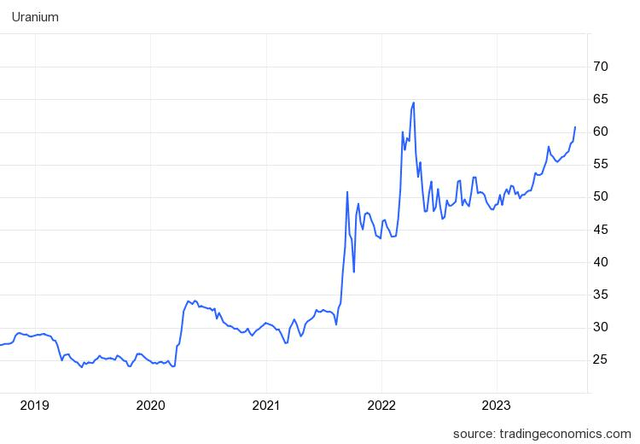 The Price Of Uranium Is Likely To Explode | Seeking Alpha