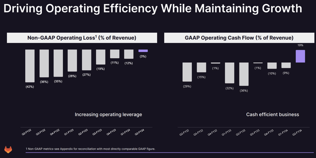 GitLab: Unique Competitive Positioning Creates Appeal (NASDAQ:GTLB ...