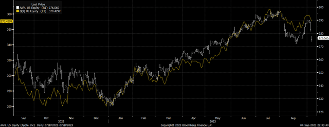 QQQ: Rising Yields, Career Risk, And Their Inevitable Consequences ...